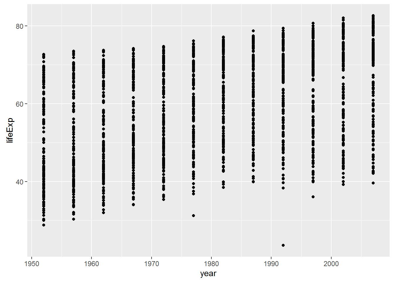 Data visualization with ggplot2